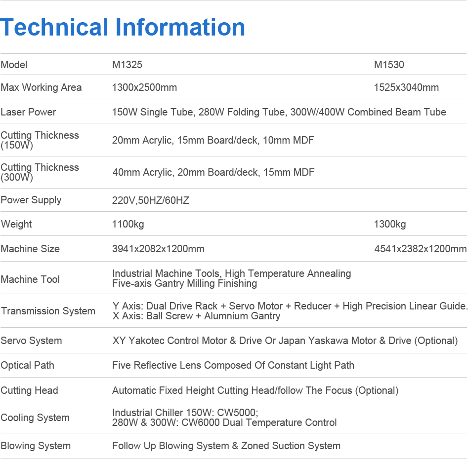 Precision Acrylic Laser Cutting Beds - Myoung Laser