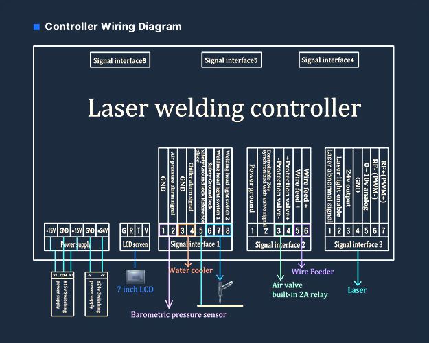 Affordable Laser Welding Machine Options - Myoung Laser